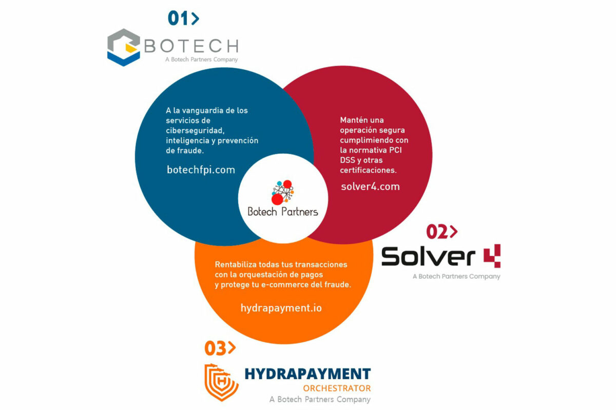 Botech Partners: aliado de ciberseguridad de confianza en Latam