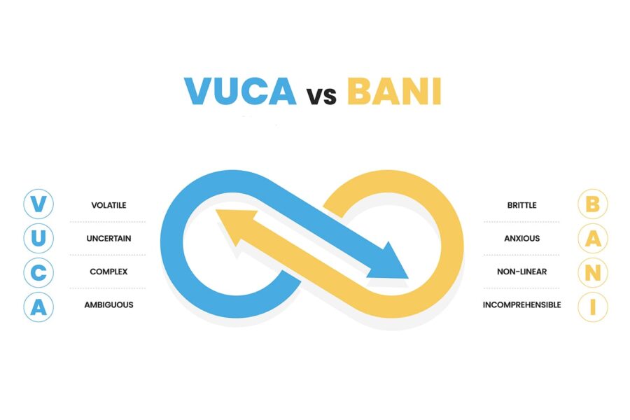 VUCA y BANI: diferencias y relación con la seguridad - Segurilatam